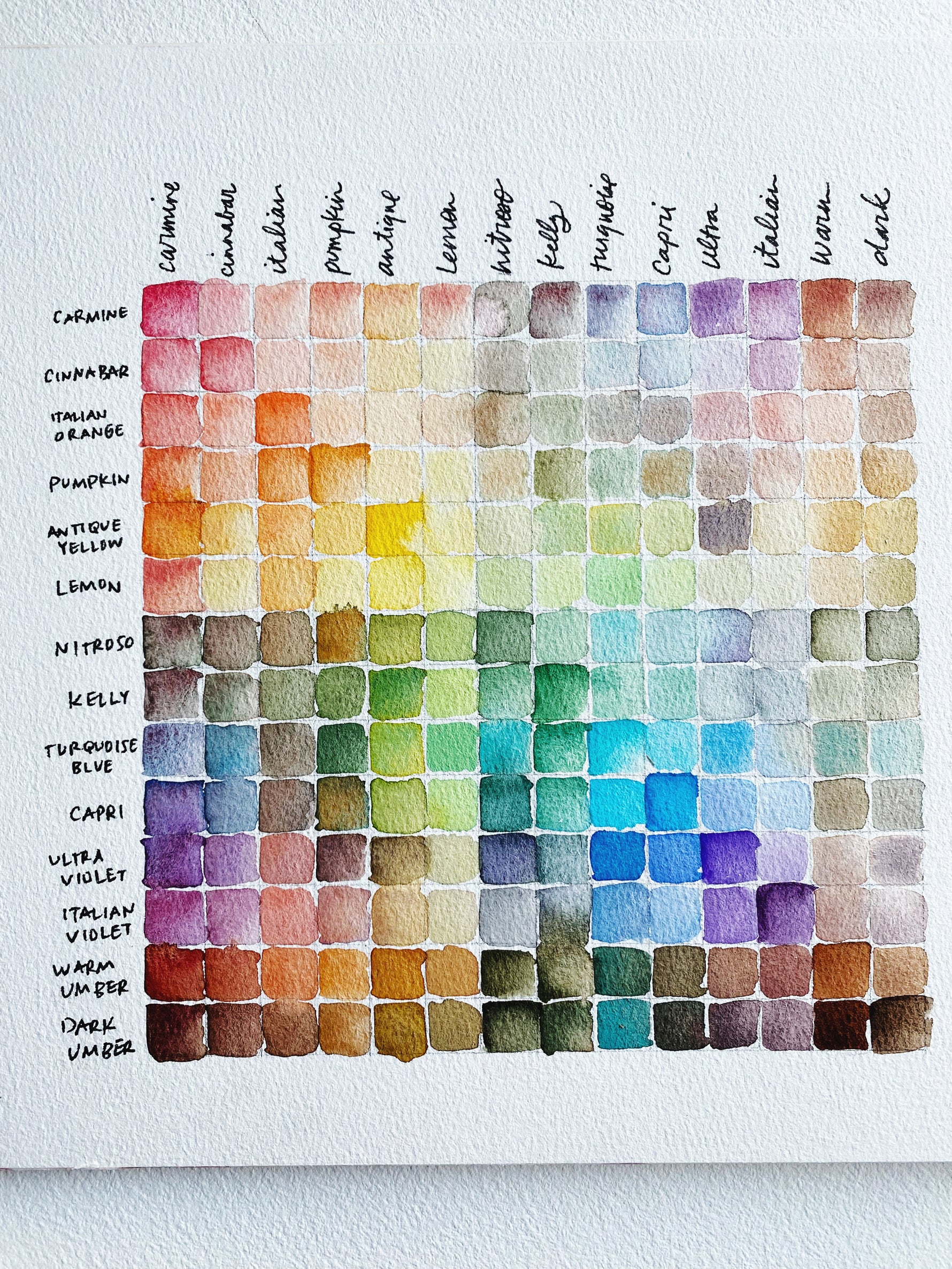 Letter Sparrow - Handmade Watercolors